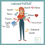 Language Portrait – Embracing multiple languages and cultures across ...