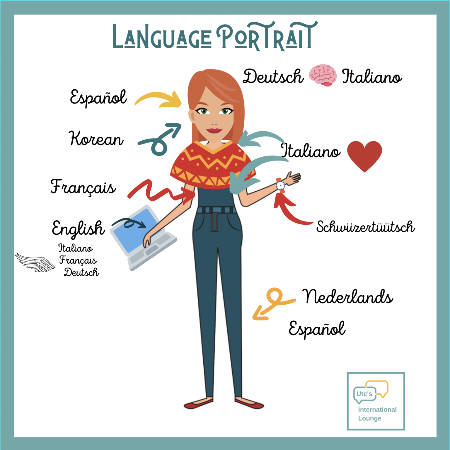Language Portrait – Embracing multiple languages and cultures across ...