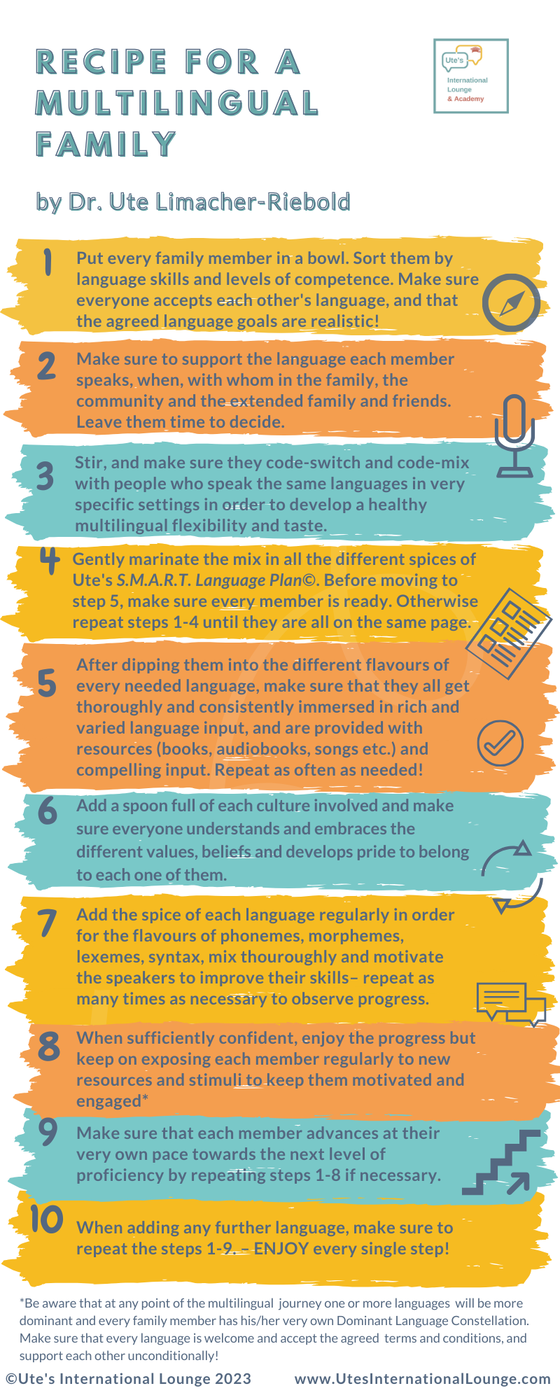 Recipe for a multilingual family – Embracing multiple languages and ...